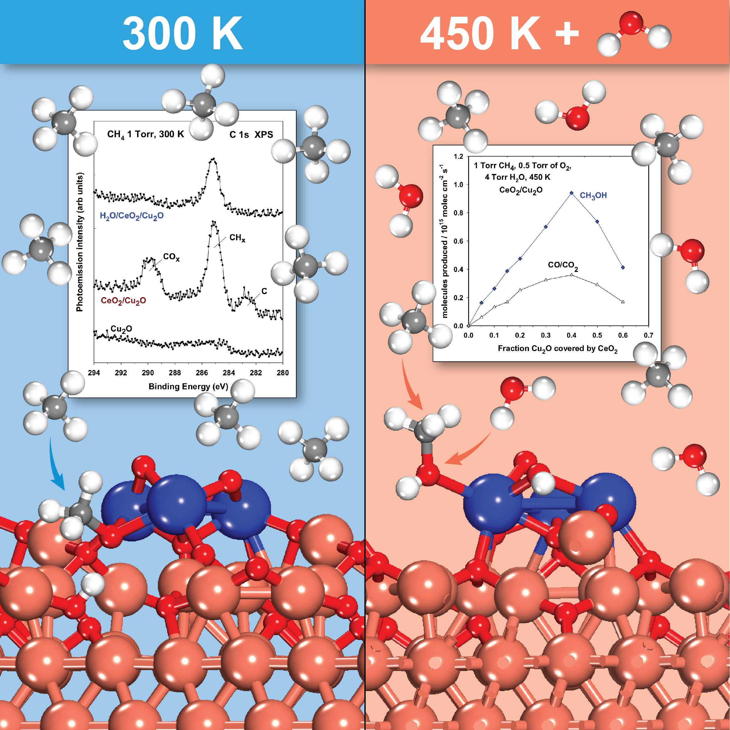 New Catalyst For Making Methanol From Methane BNL Newsroom