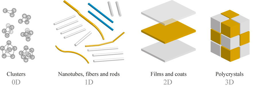 CFN Scientist Spotlight: Dmytro Nykypanchuk Explores How DNA Can Enable ...